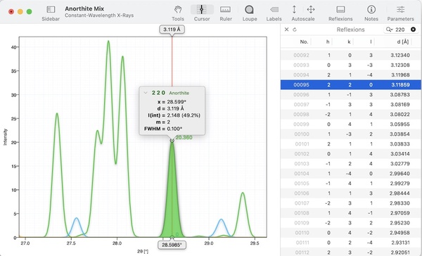 Avantage固体NMR（核磁共振）| 数据处理分析软件 - 数据分析网—综合数据分析服务平台
