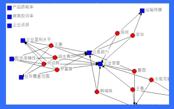 UCINET软件下载 - 社会网络分析工具最新版 | 数据分析工具 - 数据分析网—综合数据分析服务平台