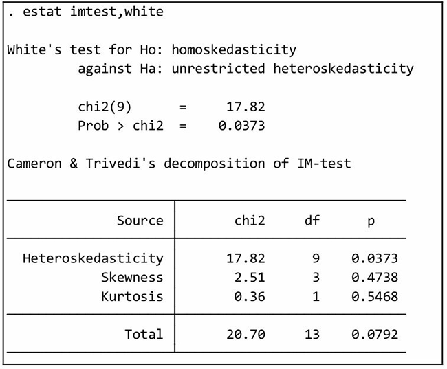 Stata异方差诊断与处理—零基础入门教程 - 数据分析网