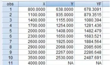 Eviews基础操作及OLS回归 | Eviews基础操作步骤、OLS回归分析技巧指南 - 独家攻略 - 数据分析网