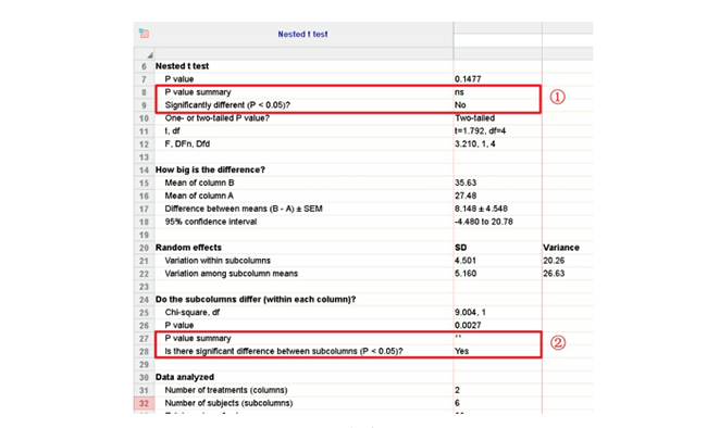 GraphPad Prism嵌套表（Nested）及其图形绘制 示例与解析教程 - 数据分析网