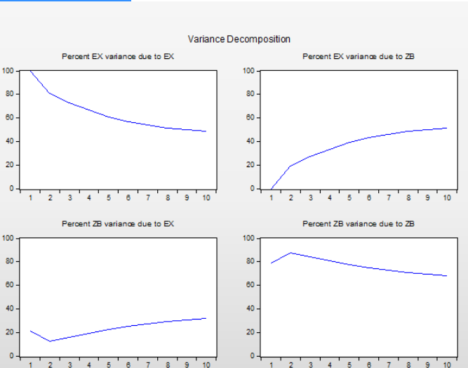 var模型eviews操作步骤及技巧指南 - 详细讲解 - 数据分析网