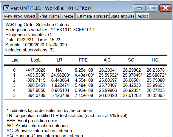 标准VAR模型EViews操作指南-完整教程 - 数据分析网